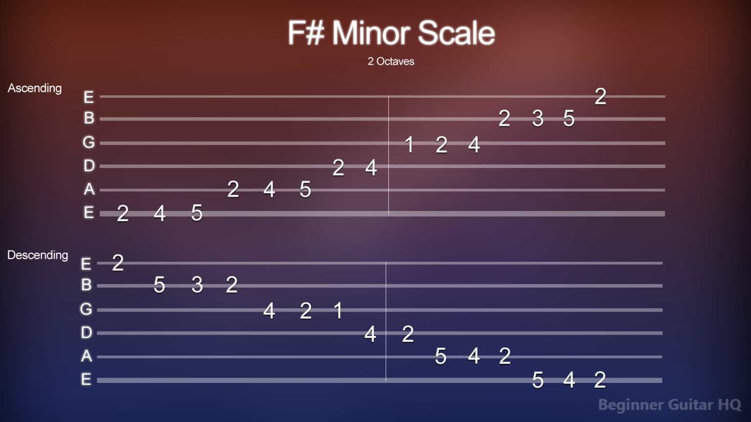 F#m7 Guitar Chord - Finger Positions, How-to, Variations | Beginner ...