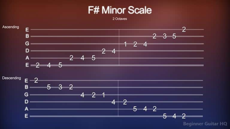 F#m7 Guitar Chord - Finger Positions, How-to, Variations | Beginner ...
