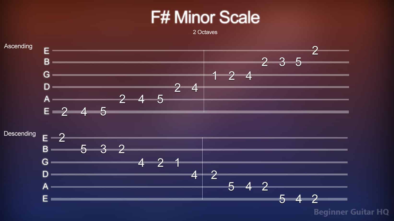 F#m7 Guitar Chord - Finger Positions, How-to, Variations | Beginner ...