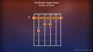 Bm7 Guitar Chord - Finger Positions, How-to, Variations | Beginner ...