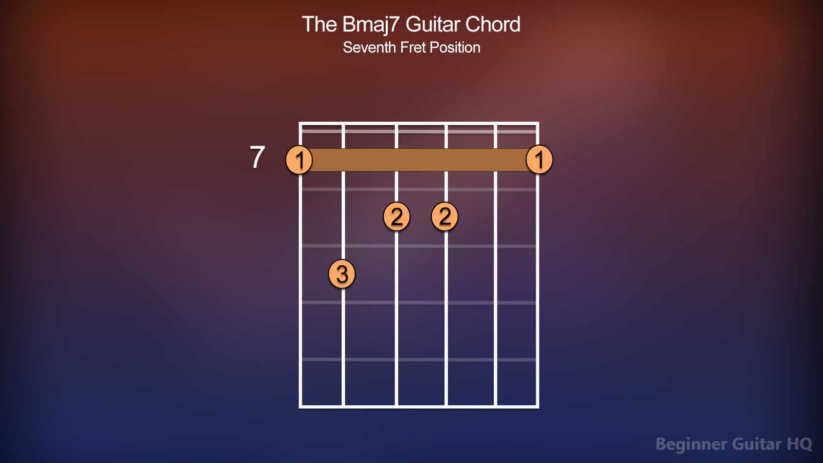 Bm7 Guitar Chord - Finger Positions, How-to, Variations | Beginner ...