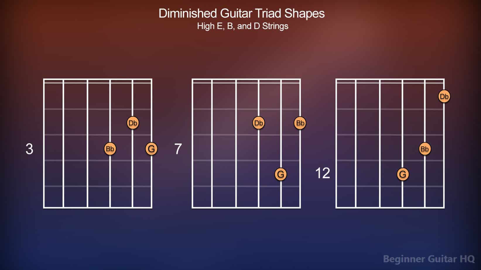 Guitar Triad Shapes For Beginners - Beginner Guitar HQ