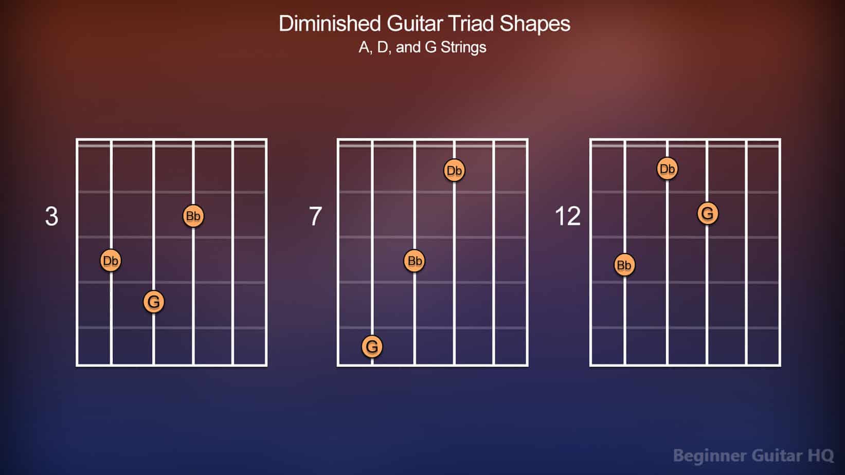 Guitar Triad Shapes For Beginners - Beginner Guitar HQ