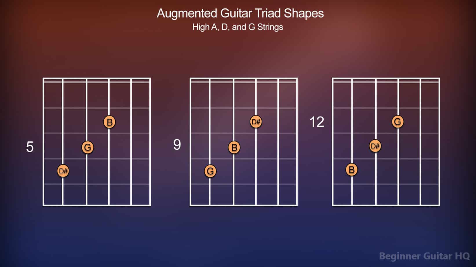 Guitar Triad Shapes For Beginners - Beginner Guitar HQ