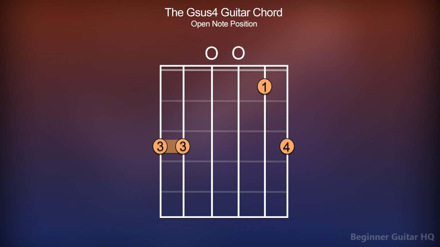 Gsus4 Guitar Chord - Finger Positions, How-to, Variations - Beginner ...