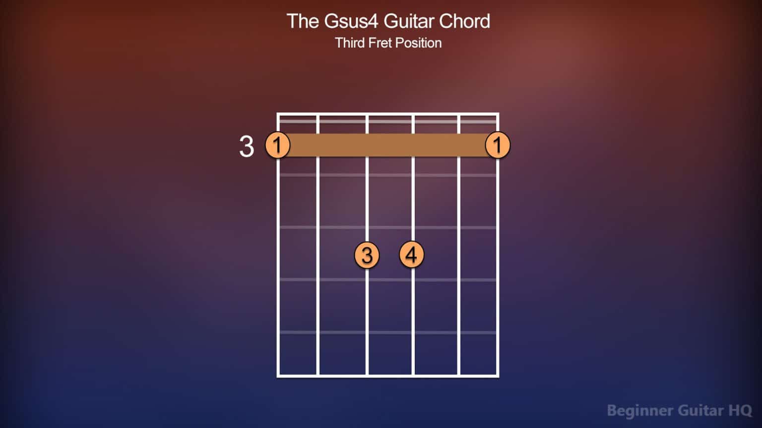 Gsus4 Guitar Chord - Finger Positions, How-to, Variations - Beginner ...