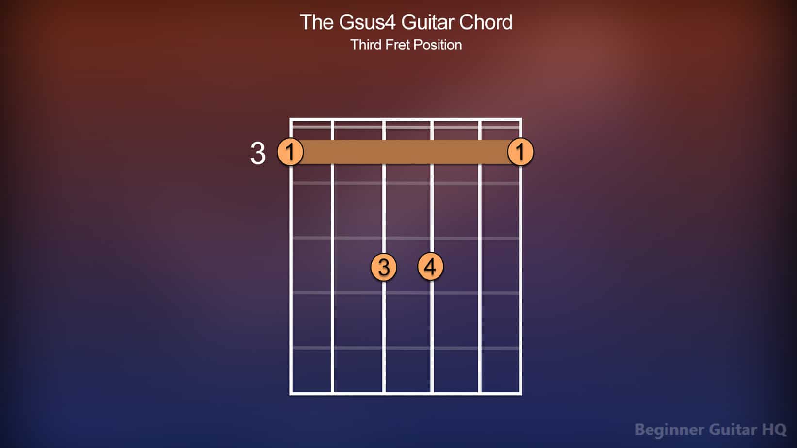 Gsus4 Guitar Chord - Finger Positions, How-to, Variations - Beginner ...
