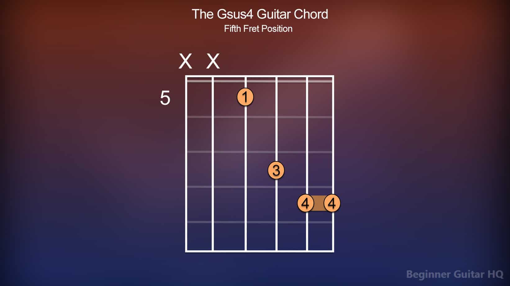 Gsus4 Guitar Chord - Finger Positions, How-to, Variations - Beginner ...