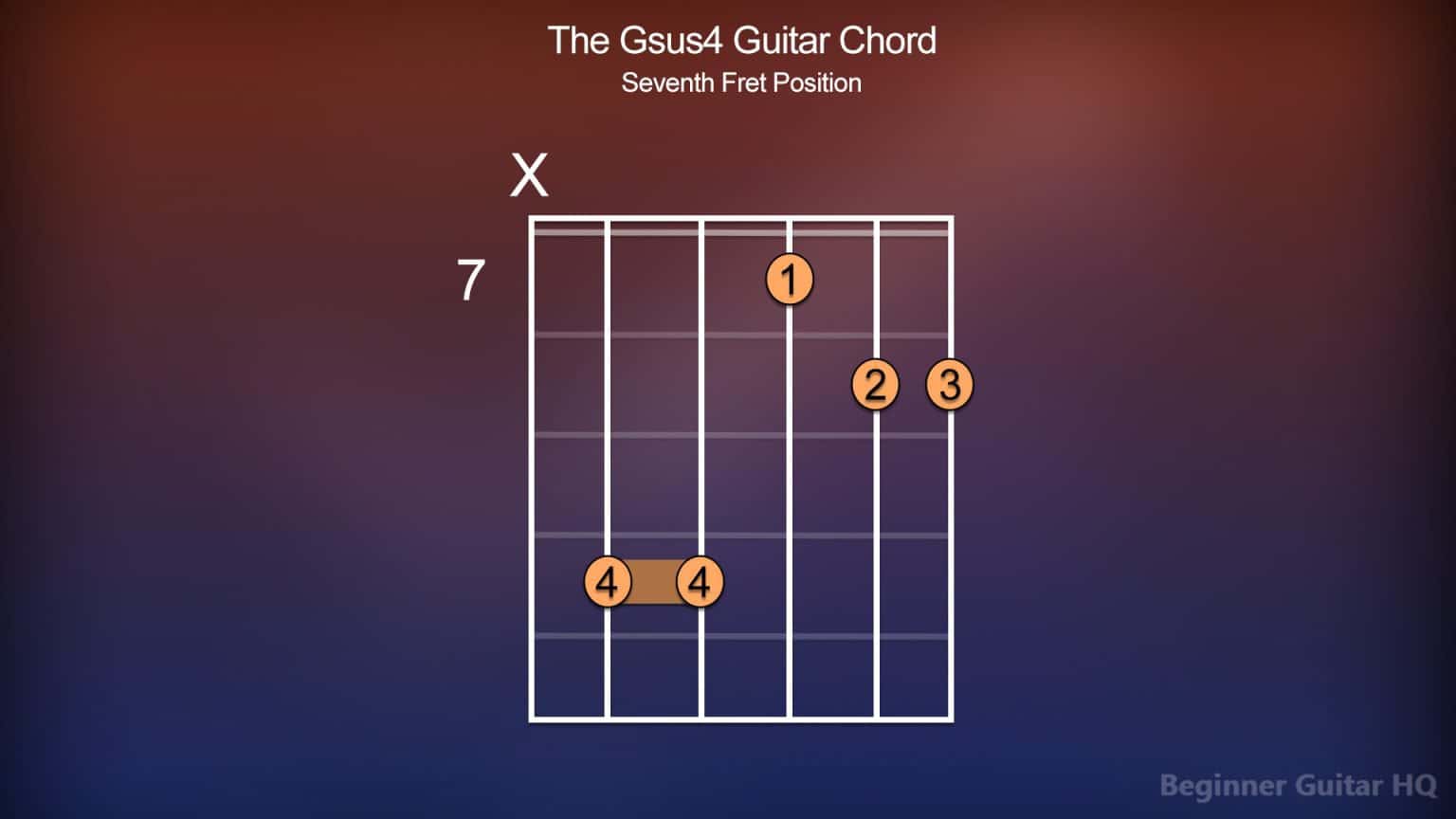 Gsus4 Guitar Chord - Finger Positions, How-to, Variations - Beginner ...