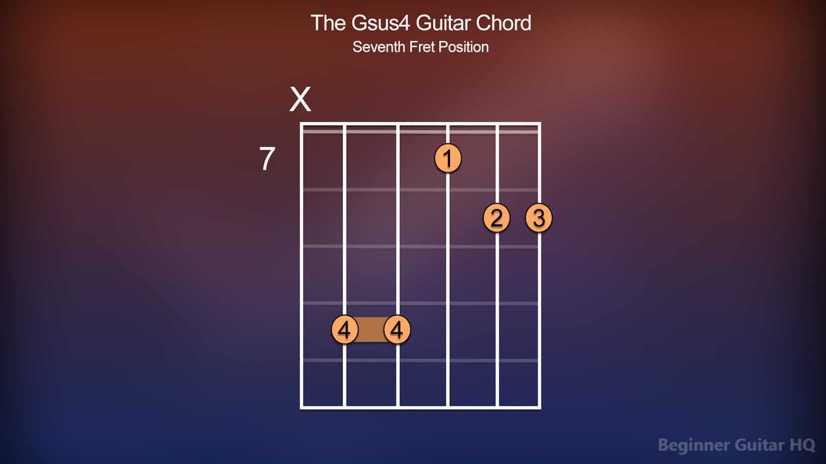 Gsus4 Guitar Chord - Finger Positions, How-to, Variations - Beginner ...
