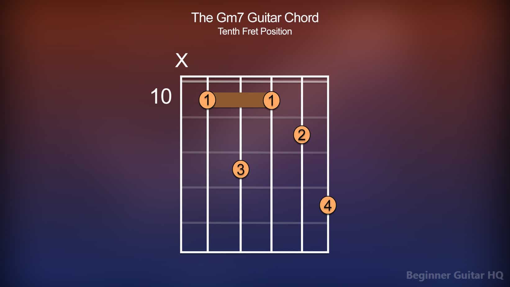 Gm7 Guitar Chord - Finger Positions, How-to, Variations | Beginner Guitar HQ