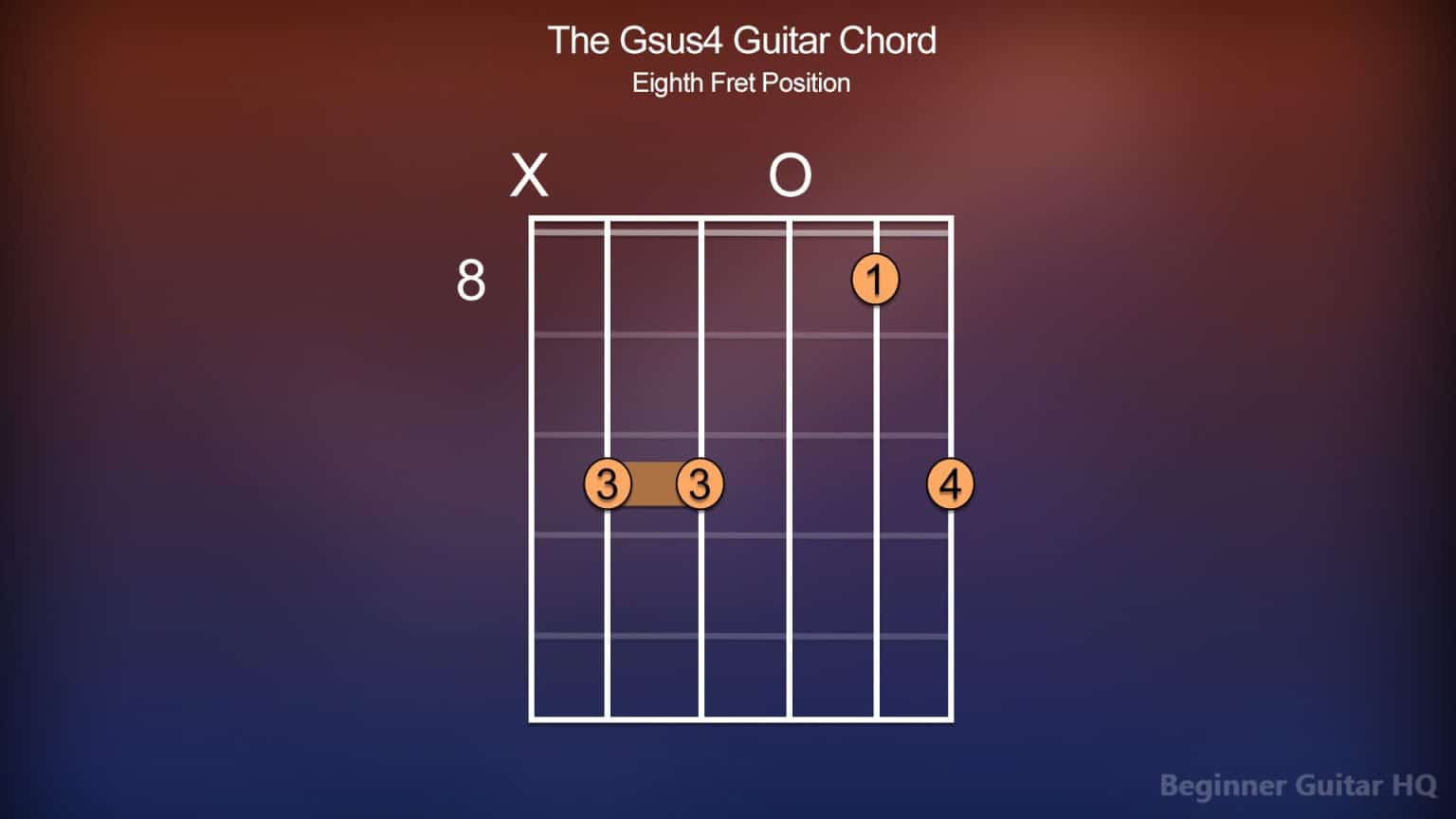 Gsus4 Guitar Chord - Finger Positions, How-to, Variations - Beginner ...