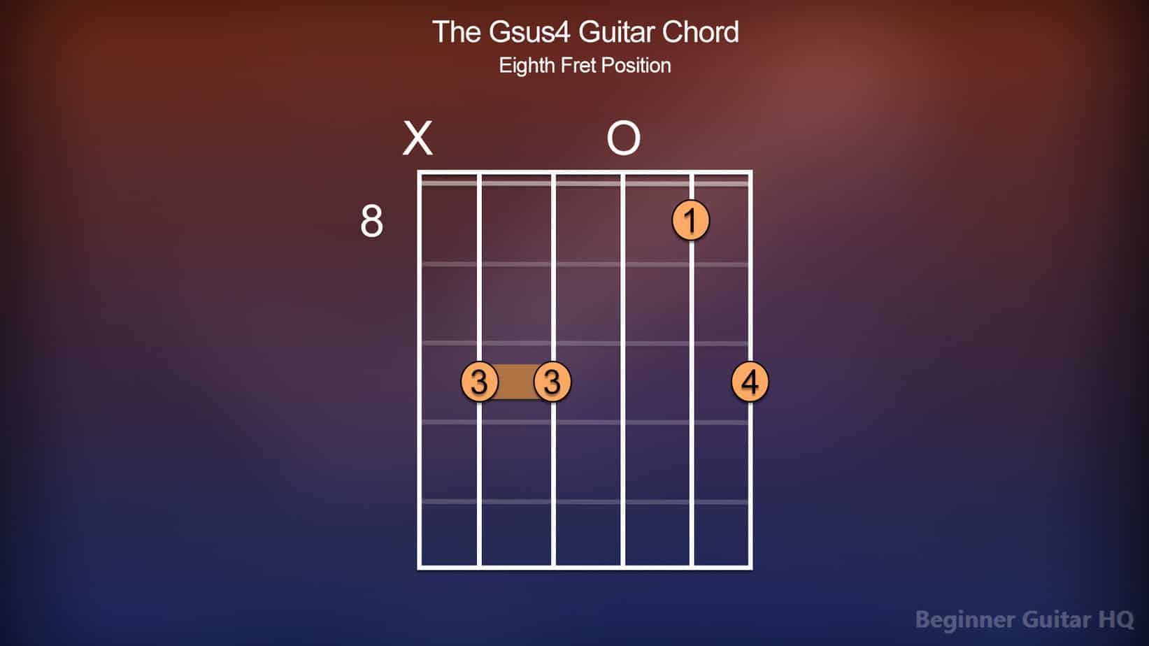 Gsus4 Guitar Chord Finger Positions How To Variations Beginner