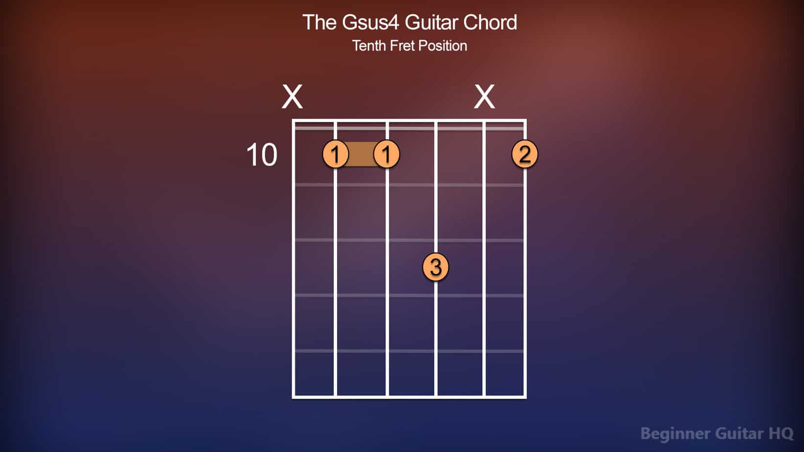 Gsus4 Guitar Chord - Finger Positions, How-to, Variations - Beginner ...