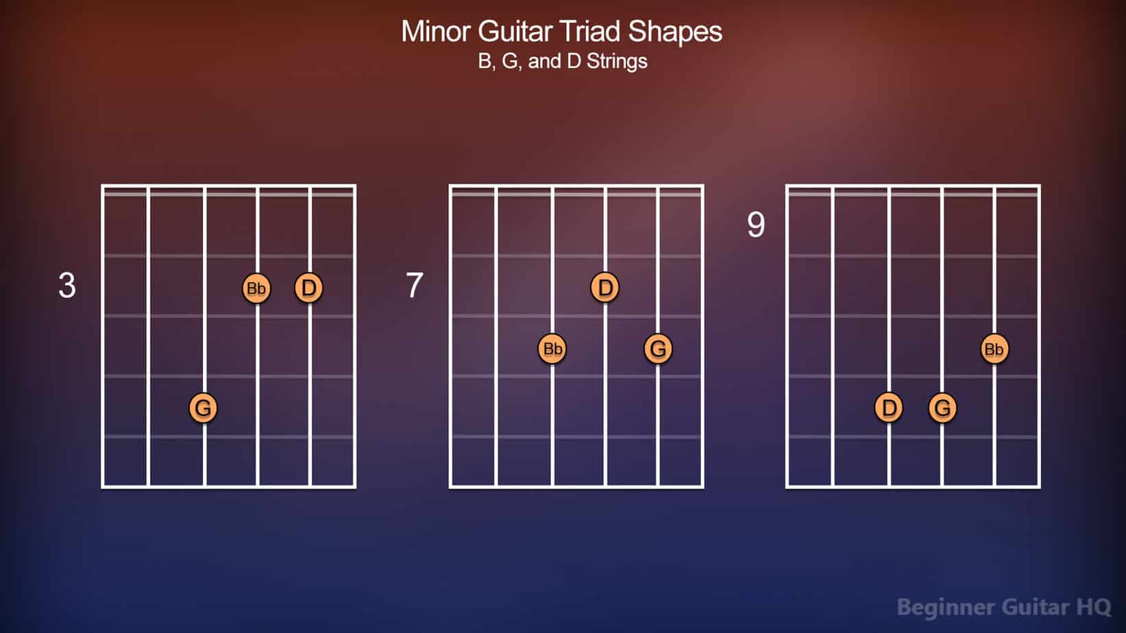 Guitar Triad Shapes For Beginners - Beginner Guitar HQ