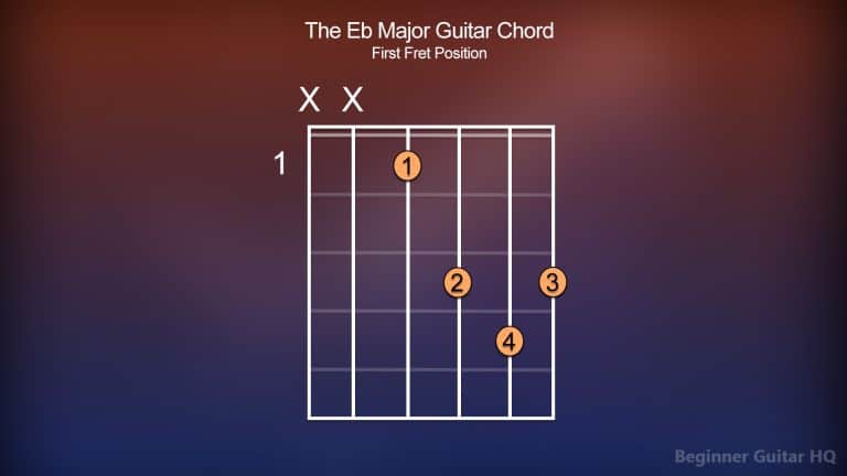Eb Guitar Chord - Finger Positions, How-to, Variations - Beginner Guitar HQ