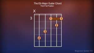Eb Guitar Chord - Finger Positions, How-to, Variations - Beginner Guitar HQ
