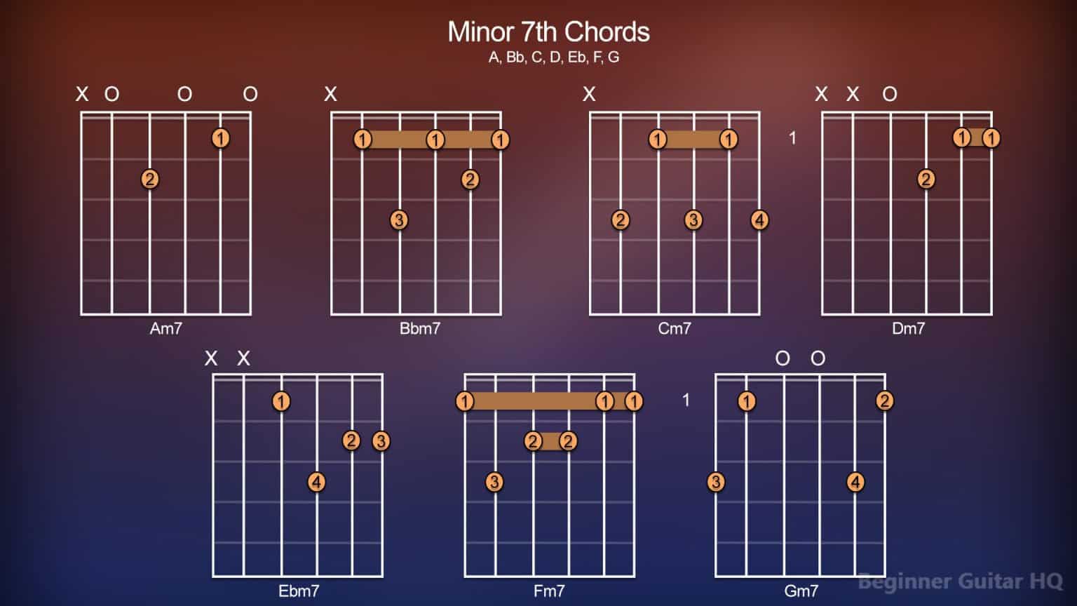 How to Play 7th Chords on Guitar - Beginner Guitar HQ