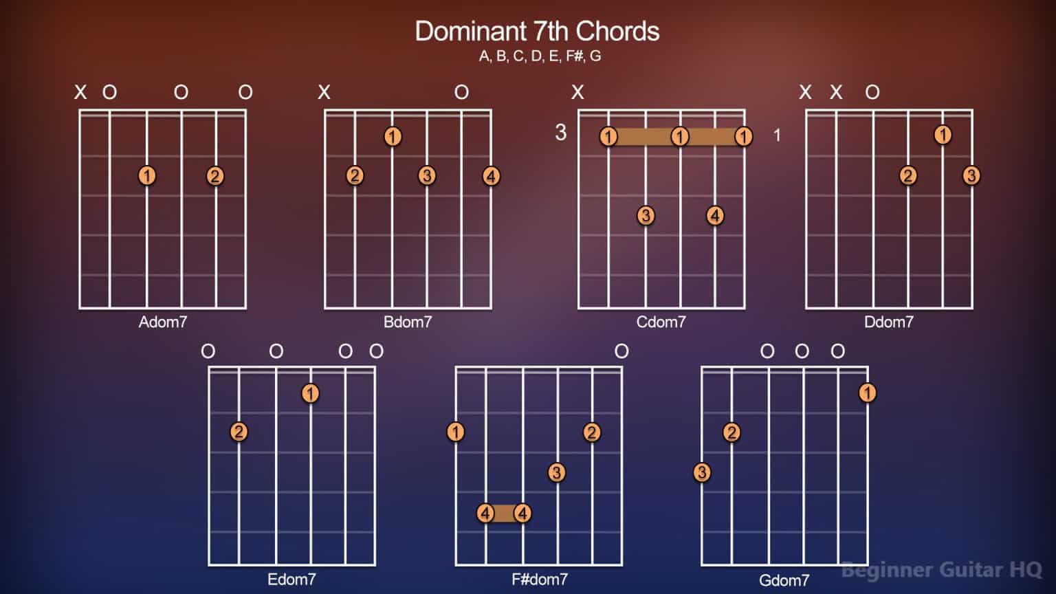How to Play 7th Chords on Guitar - Beginner Guitar HQ