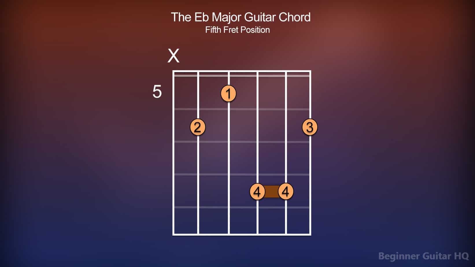 Eb Guitar Chord - Finger Positions, How-to, Variations - Beginner Guitar HQ