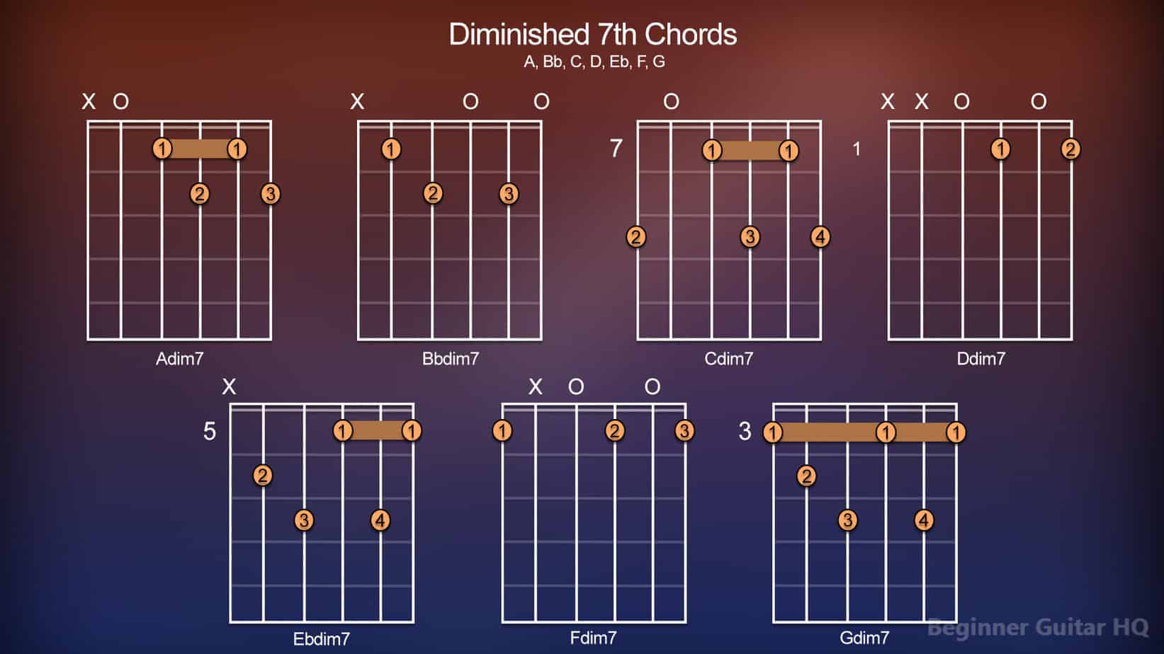 How to Play 7th Chords on Guitar - Beginner Guitar HQ