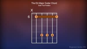 Eb Guitar Chord - Finger Positions, How-to, Variations - Beginner Guitar HQ