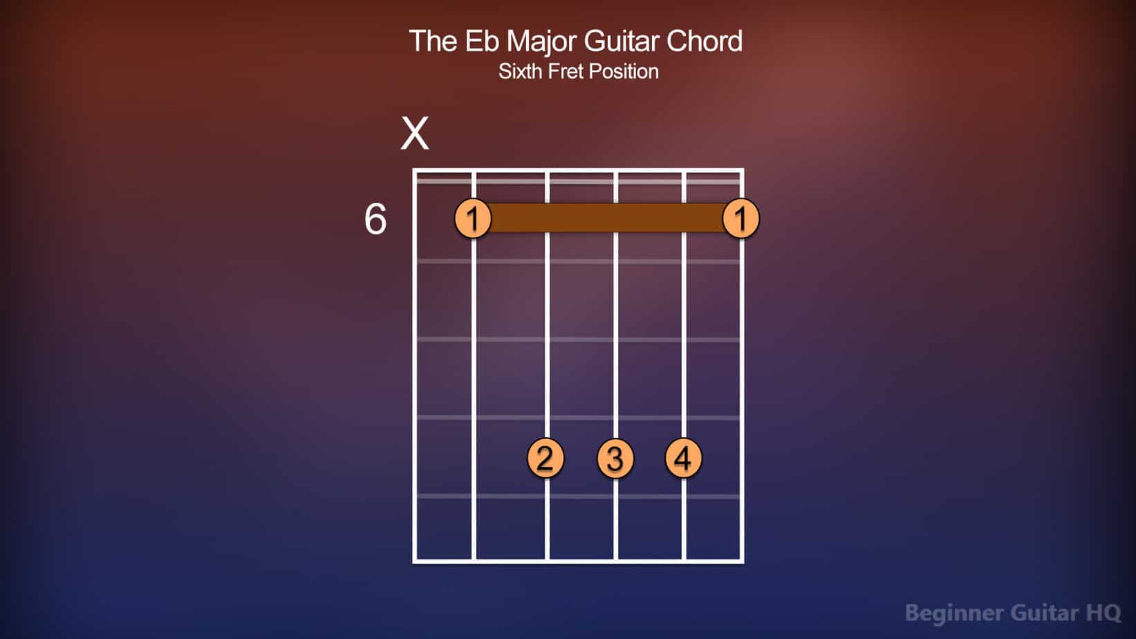 Eb Guitar Chord - Finger Positions, How-to, Variations - Beginner Guitar HQ