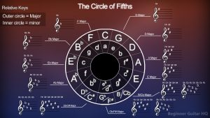 Gm Chord Guitar - Finger Positions, How-to, Variations - Beginner Guitar HQ