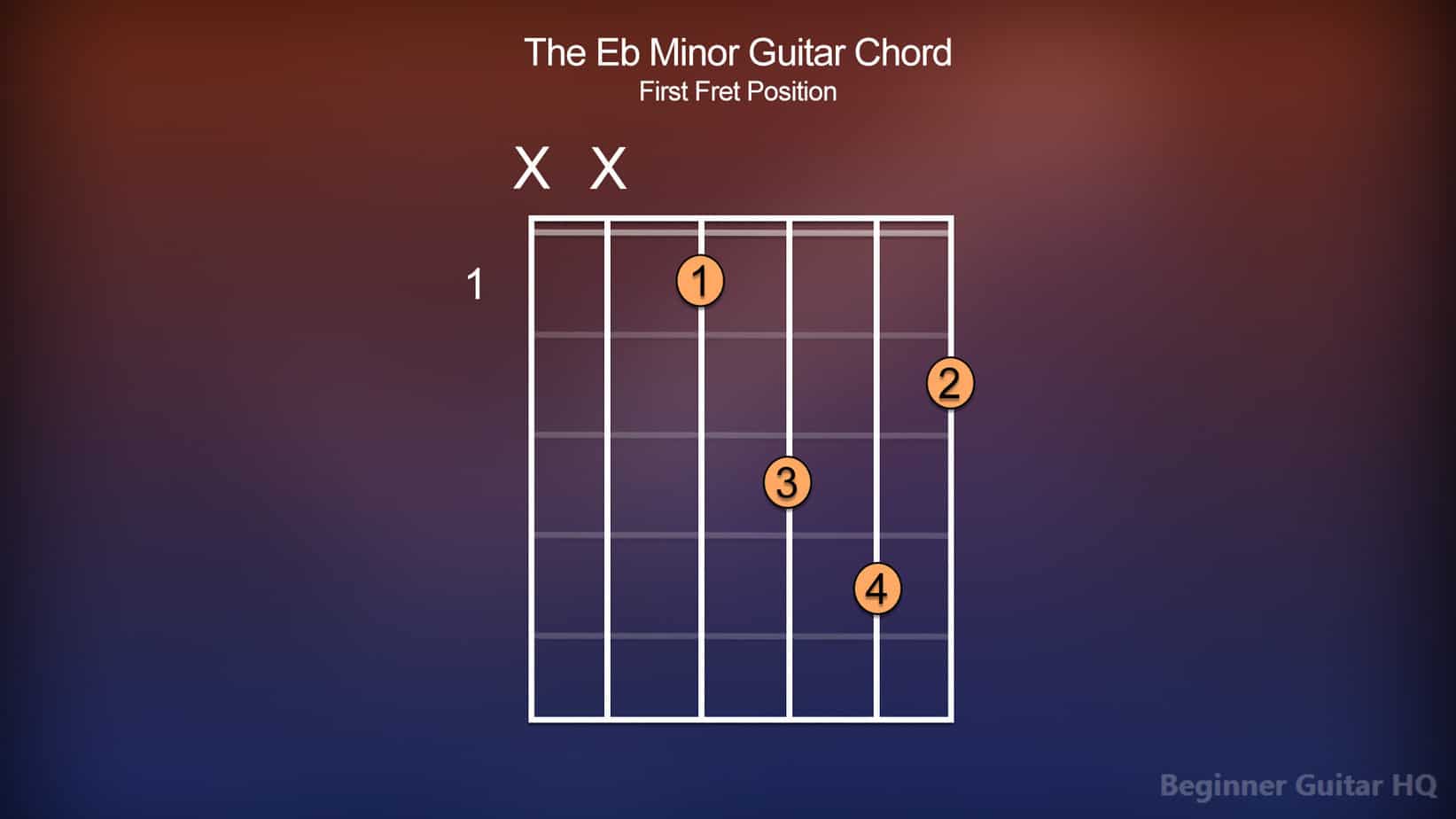 Eb Guitar Chord - Finger Positions, How-to, Variations - Beginner Guitar HQ